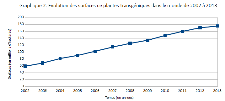 Notre dossier spécial : historique sur les OGM - Vraiment pas cher